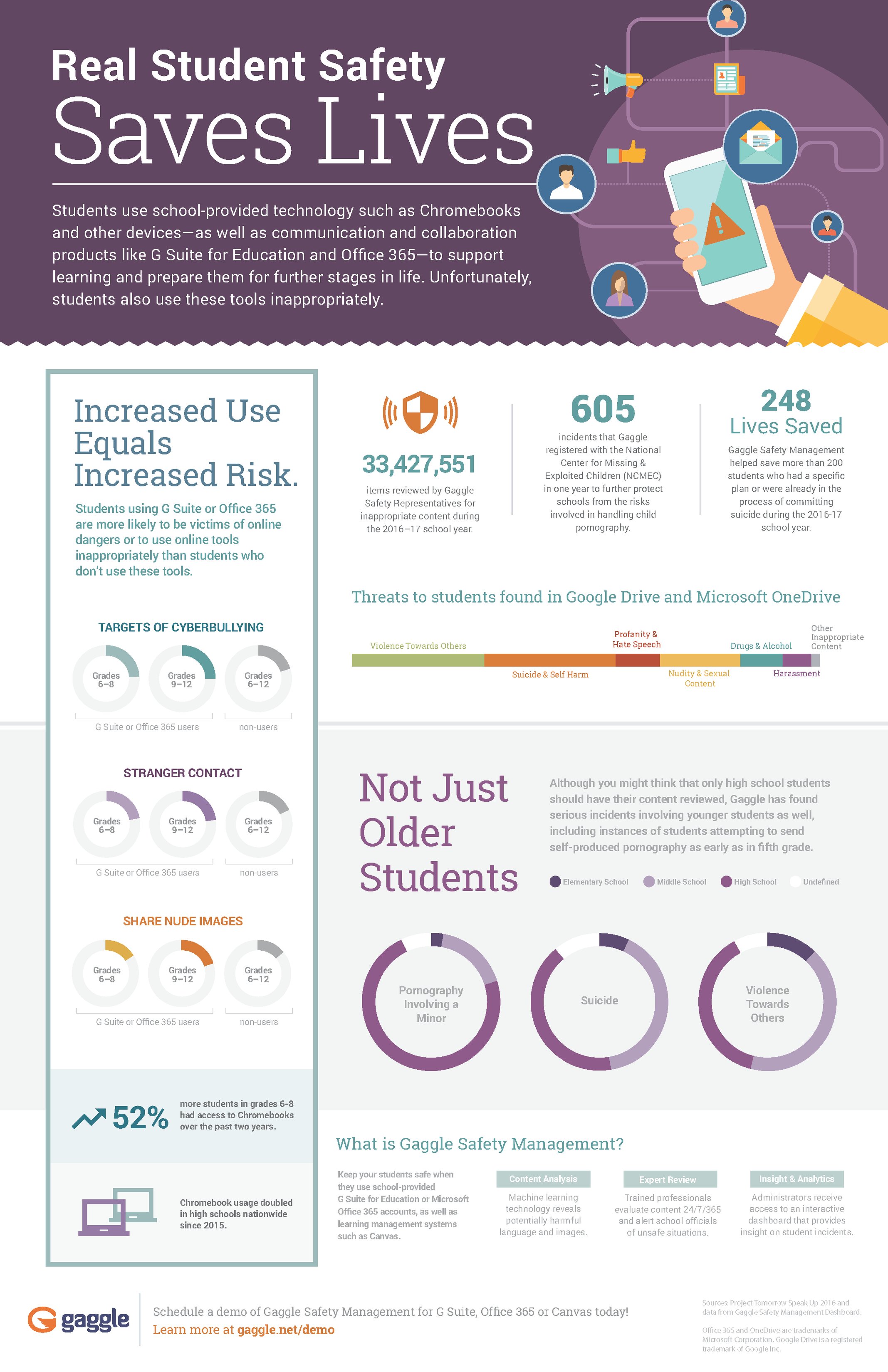 Infographic: Real Student Safety Saves Lives