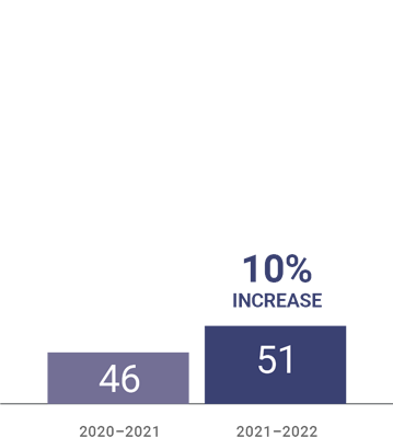 Student Safety That Saves Lives