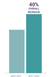 Gaggle | K-12 Online Safety Management Software