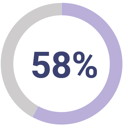 Gaggle | K-12 Online Safety Management Software