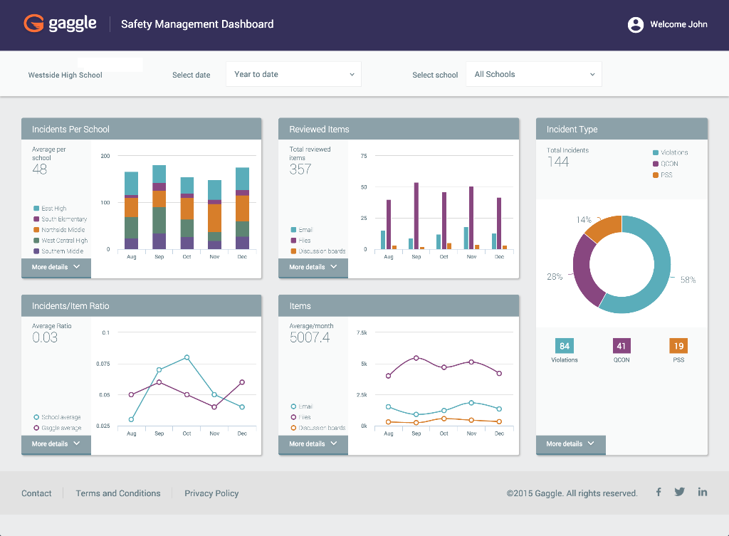 Gaggle Releases Safety Management Dashboard